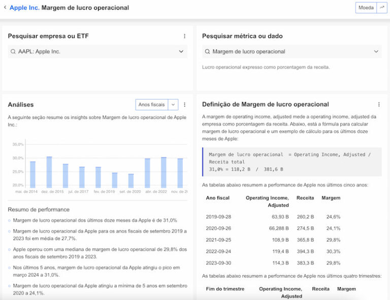 O que é Margem de Lucro Operacional - Investing.com