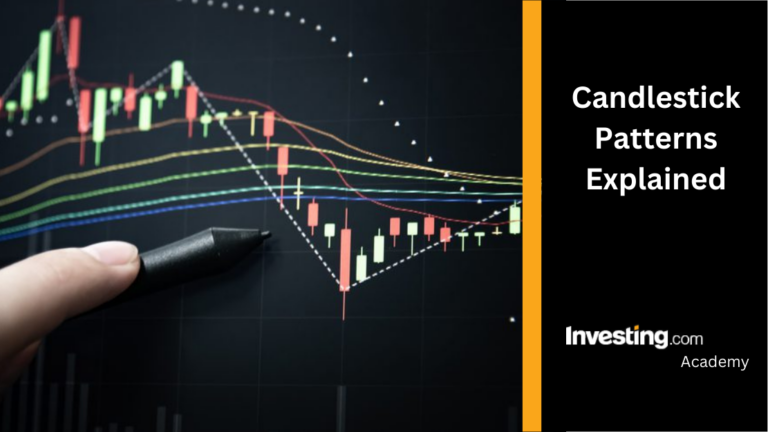Candlestick Patterns Explained - Investing.com UK