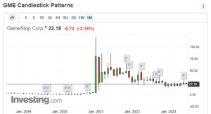 Short Squeeze: Definition and Case Studies - Investing.com