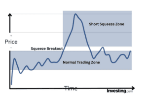 Short Squeeze: Definition and Case Studies - Investing.com