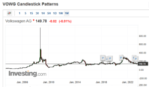 Short Squeeze: Definition and Case Studies - Investing.com