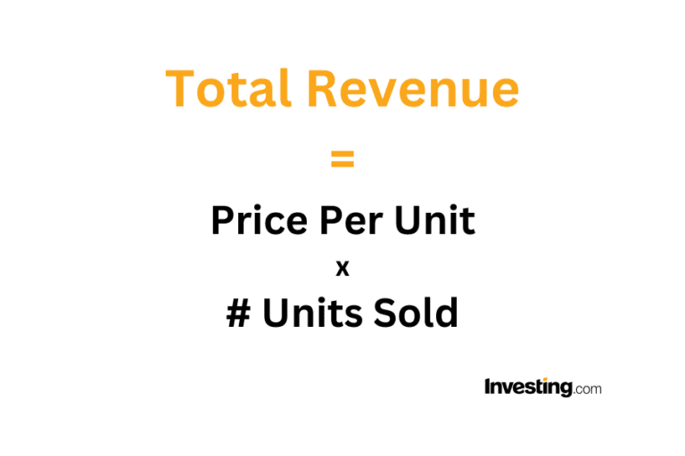 Total Revenue: What Is It, Calculation, Key Features - Investing.com