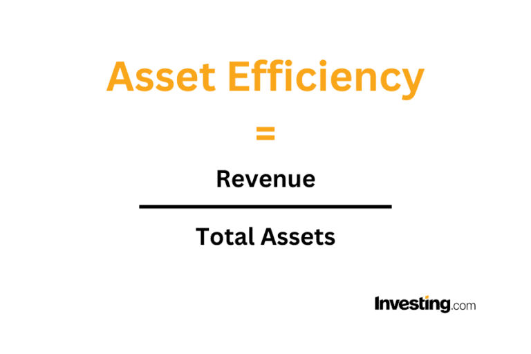 Asset Efficiency: Definition, Importance, Factors & More