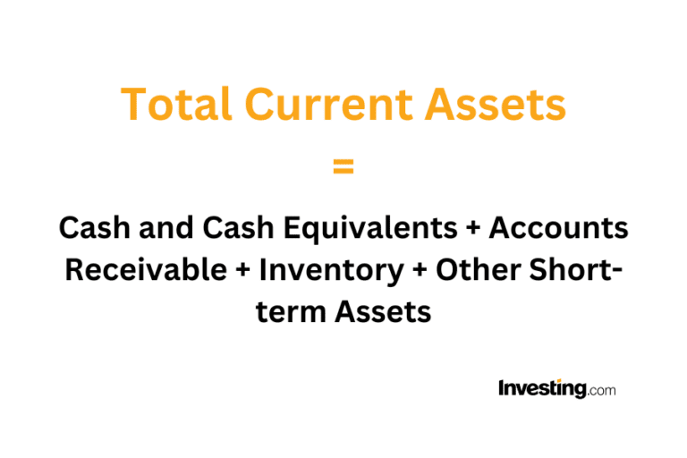 Total Current Assets What Is It Calculation Importance And More