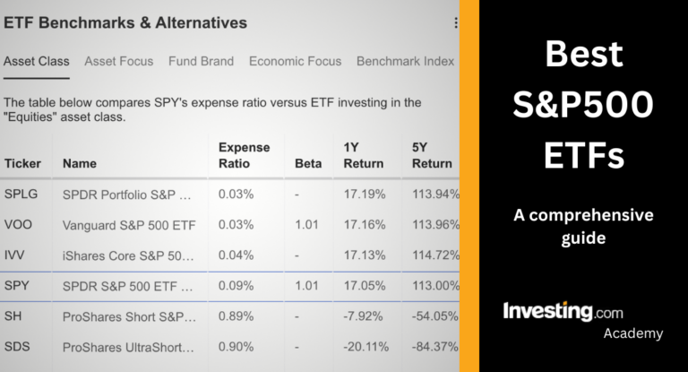 Best S&P 500 ETFs to Watch in 2025 - Investing.com